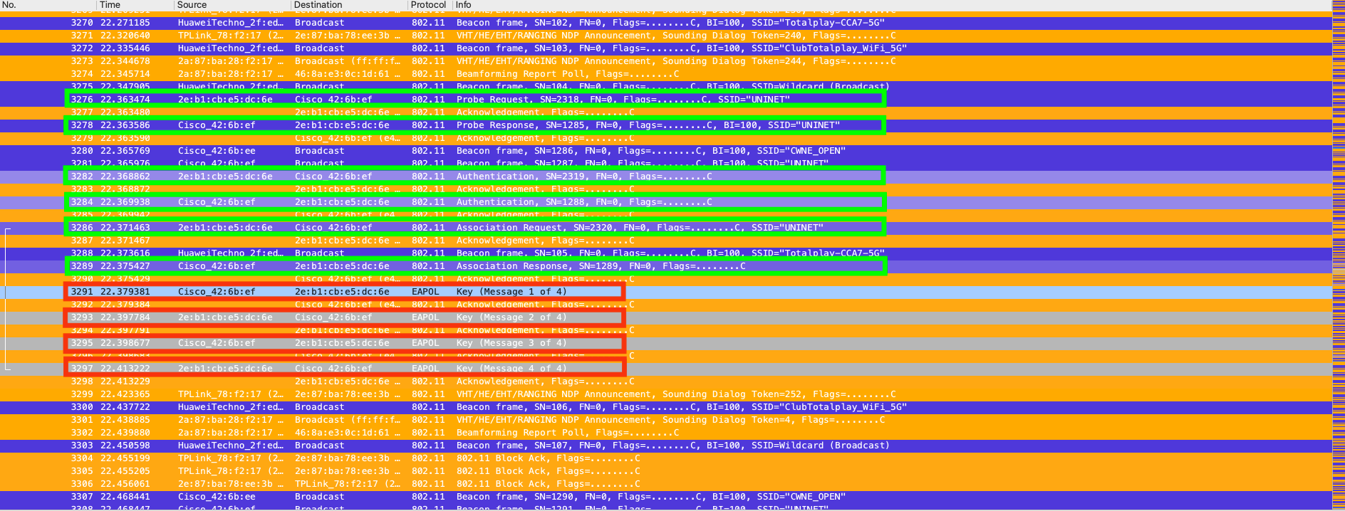 4 Way Handshake (English) – Our techie journey
